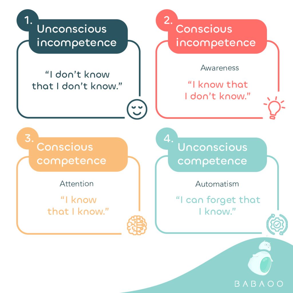 Learning to do something new in 4 steps | Babaoo Mag